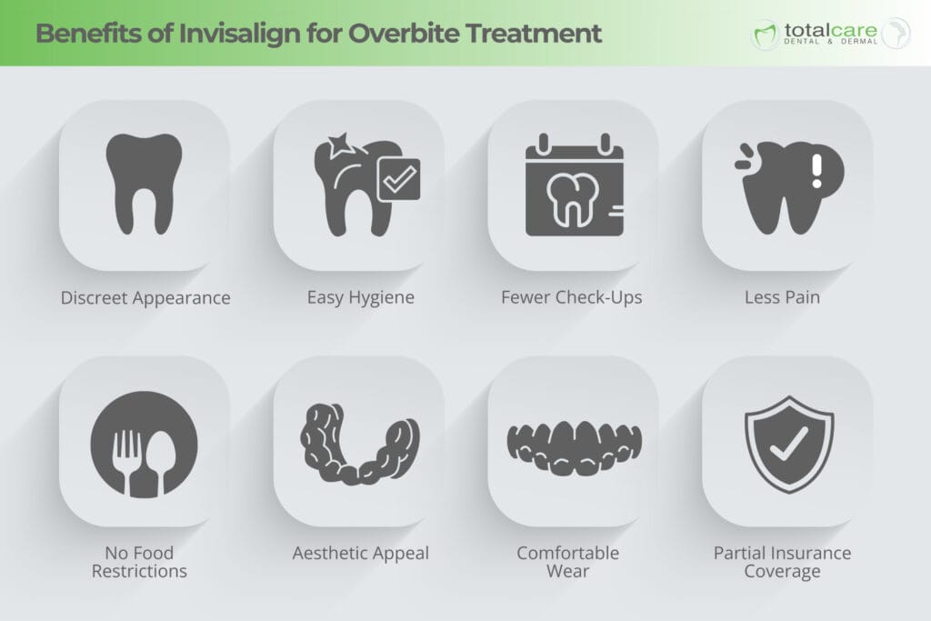 Can Invisalign Correct Overbite? - An in depth analysis