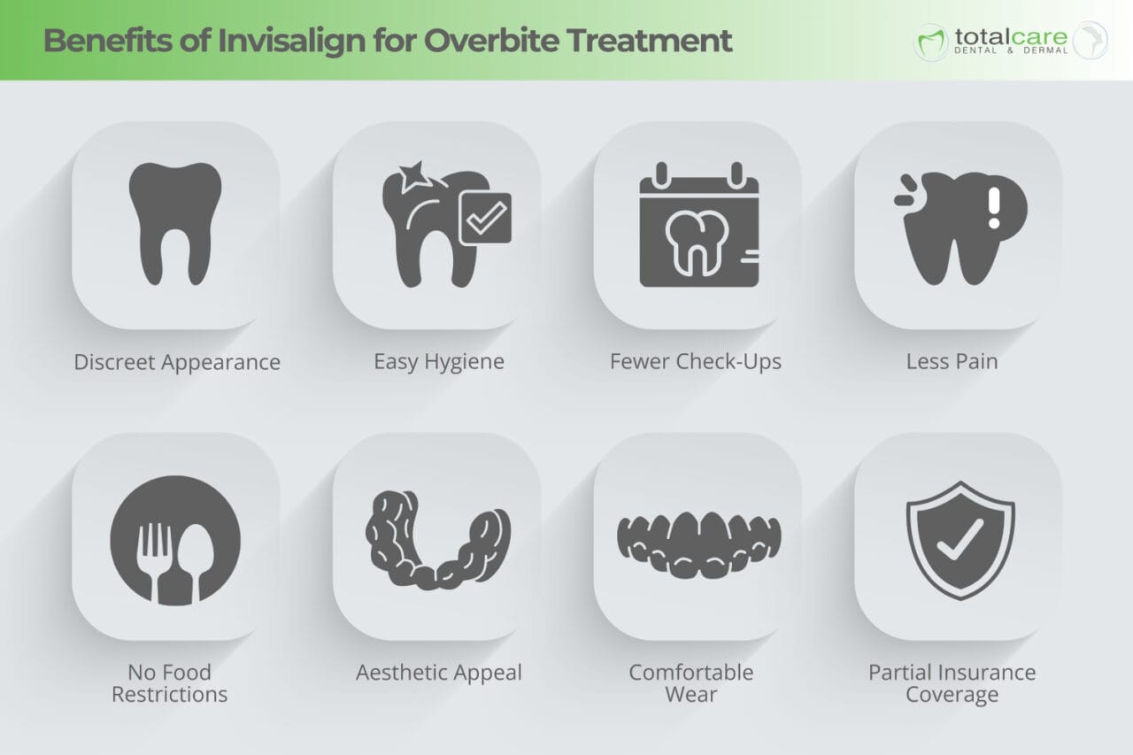 Can Invisalign Correct Overbite? - An in depth analysis